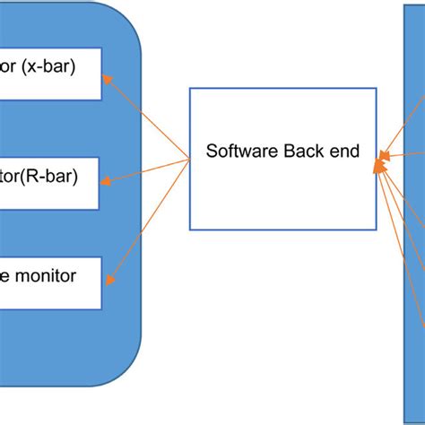 Predictive Maintenance System Design Conceptual Framework Download