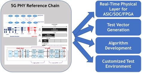 Add A 5g Phy To Your Design Electrical Engineering News And Products