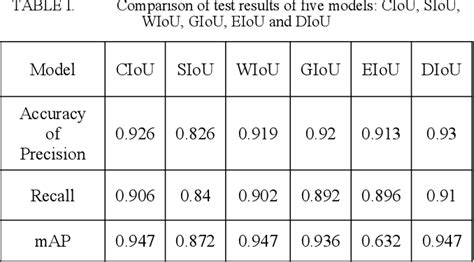 table i from a pedestrian fall detection system based on an improved yolov5 network semantic