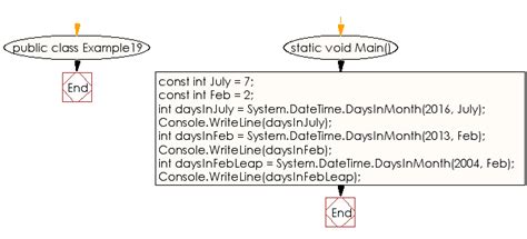 C Number Of Days In The Specified Month And Year