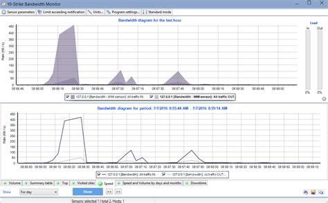 10 Strike Bandwidth Monitor Download Softpedia
