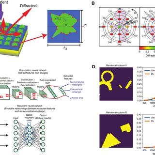 PDF Deep Learning Enabled Inverse Design In Nanophotonics