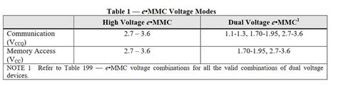 Exploitee Rs Low Voltage EMMC Adapter Nintendo Switch TronicsFix