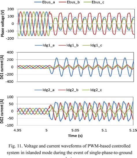 Figure 11 From Virtual Synchronous Generator Control With Reliable Fault Ride Through Capability