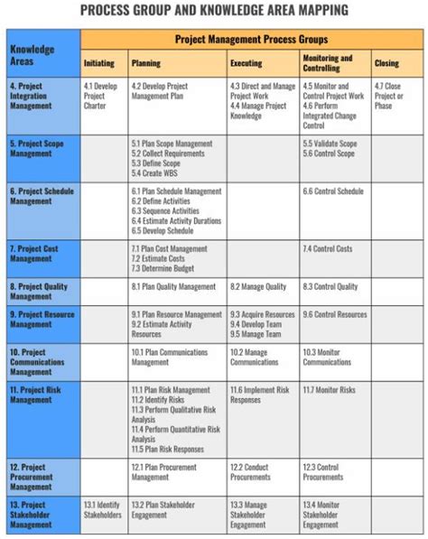 Alberto Cordero Vazquez On Linkedin Projectmanagement Pmbok Projectsuccess