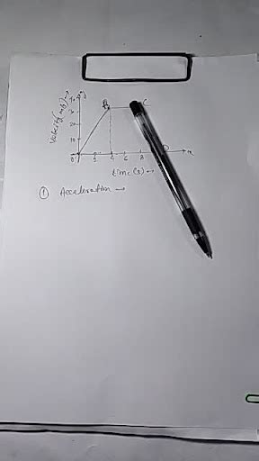 7 The Following Diagram Shows The Velocity Time Graph Of A Body During