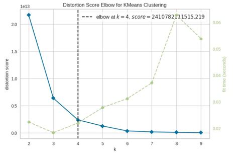 how i optimized customer segmentation for e commerce ibrahim koc