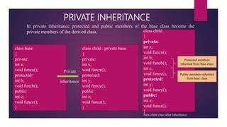 Easy To Learn Inheritance In C Ppt