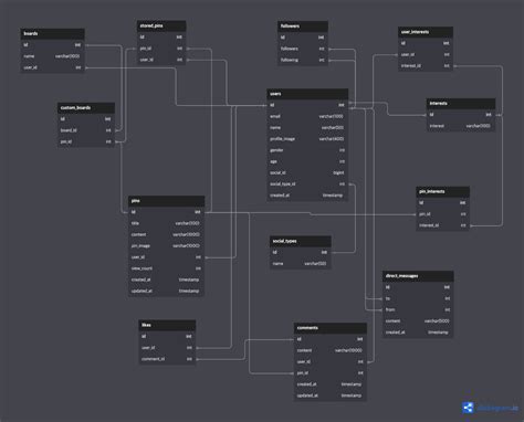 GitHub whrod Happin backend Pinterest 모티브 이미지 기반 SNS 웹 개발 프로젝트