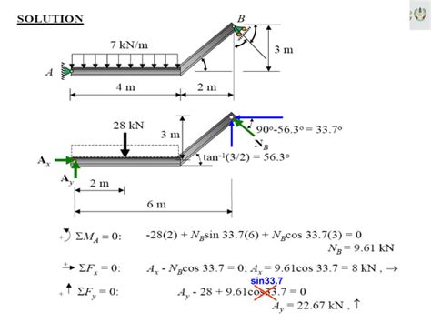 Topic 1 Analysis Of Statically Determinate Structures 1 Pdf