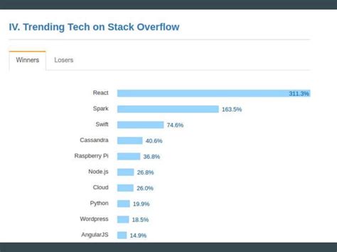 001 Introduction About React Pptx
