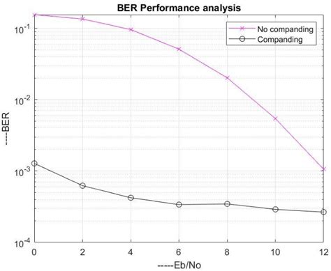 figure 1 from reduction of peak to average power ratio in ofdm systems semantic scholar