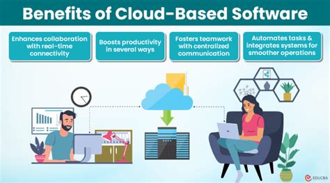 Top Benefits Of Cloud Based Software Challenges Solutions