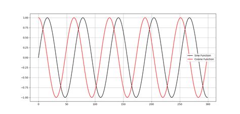 Using Correlation In Trading Can Correlation Be Predictive A Python By Sofien Kaabar The