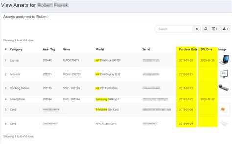 View Assigned Access Add Fields Purchase Date And Eol · Issue 9622 · Snipesnipe It · Github