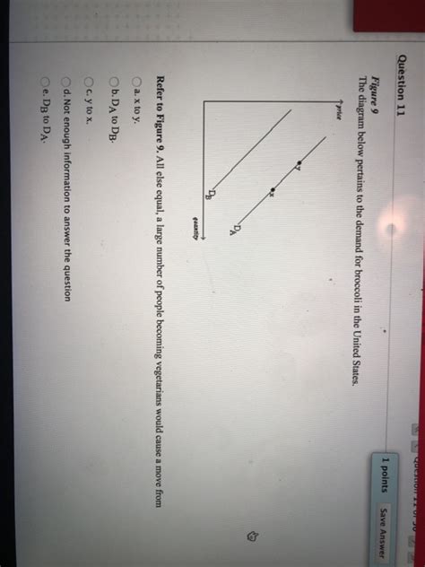 solved question 11 1 points save answer figure 9 the diagram