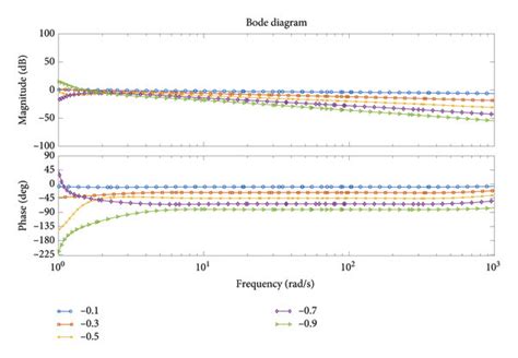 approximation effect of fractional integral operators with different