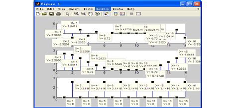 数字信号处理 实验一 Fft变换及其应用 文档之家