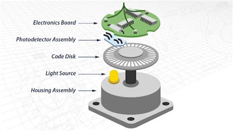 Revving Up Precision Exploring The World Of Wheel Encoders Dubai Sensor