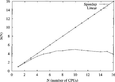 Figure 1 From Parallelization Of Multi Reference Coupled Cluster Method Semantic Scholar