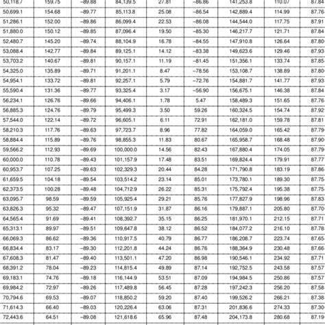 Wwvb Primary Antenna Impedance Data Listing Page 1 Of 3 Download Table