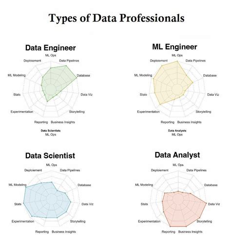 Vaibhav Agrohi On Linkedin Dataanalytics Datascience Dataengineer
