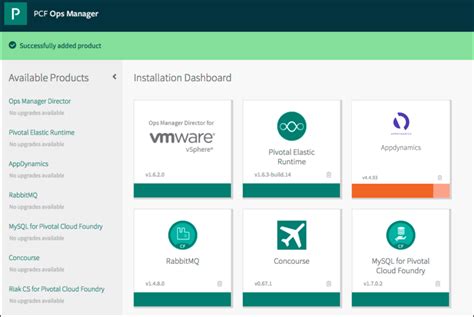 Pivotal Cloud Foundry Performance Monitoring Java Code Geeks