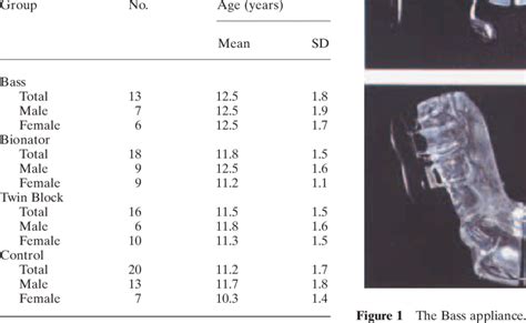 Ages And Sex Distribution Of The Final Sample Download Table