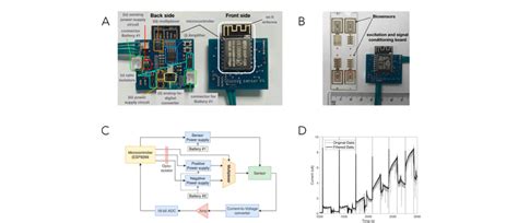 A Non Enzymatic Glucose Sensor Enabled By Bioelectronic Ph Control Braingeneers Website