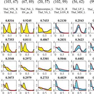 Estimation Of The Kernel Density Of All Differences Download Scientific Diagram