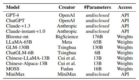 C Eval：中文大模型评估榜单 知识分享