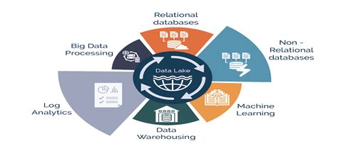 Build For The Future Data Architecture