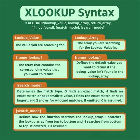 excel formulas unleashed syntax of xlookup excel formulas unleashed excel exceltips facebook