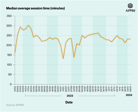 100 ChatGPT Statistics 2024 AIPRM