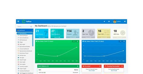Top CRM For Banking Industry In Benefits Of CRM For Bank
