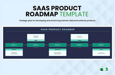 Free Product Roadmap Templates Editable And Downloadable