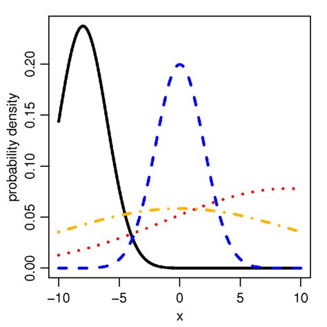 Truncated Normal Distribution Handwiki