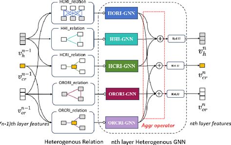 Her Drl Heterogeneous Relational Deep Reinforcement Learning For Decentralized Multi Robot Crowd