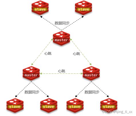 四十七、redis分片集群redis 分片 Csdn博客