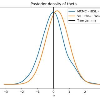 Toy Example VB V S MCMC Download Scientific Diagram