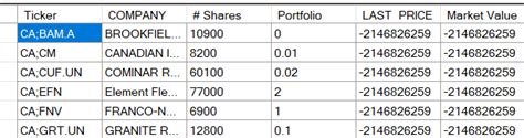 Reading Excel Cells Connected To Api Using C Stack Overflow