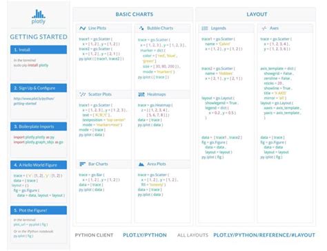 Data Visualization Cheat Sheet Power Bi And Python Tài Liệu Miễn Phí Hay Và Xịn