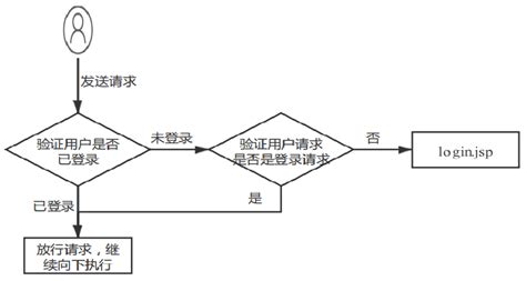 15云借阅图书管理系统 《javaee》 极客文档