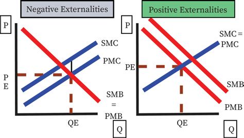 Positive Externality Graph
