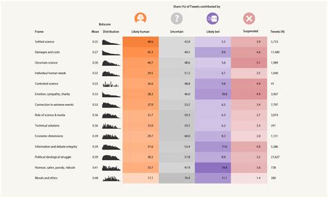 Chapter 3 How Algorithms Diffuse And Amplify Misinformation