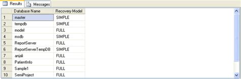 SQL Server 2008 Recovery Models