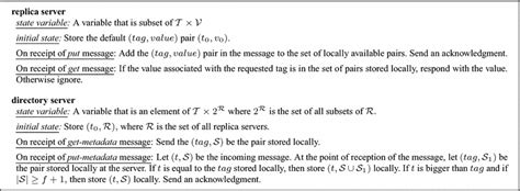 Replica And Directory Server Protocols Of The Ldr Algorithm Download Scientific Diagram