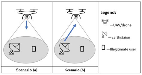 Artificial Intelligence Based Autonomous Uav Networks A Survey