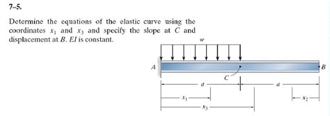 determine the equations of the elastic curve using