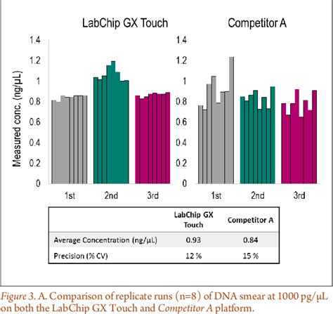 Labchip Dna Extended Range At Joel Kates Blog